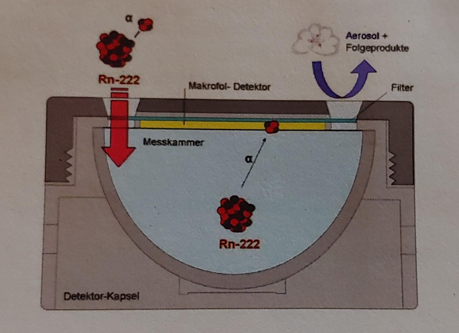 Radonmessung im eigenen Keller – so geht’s – get:mob
